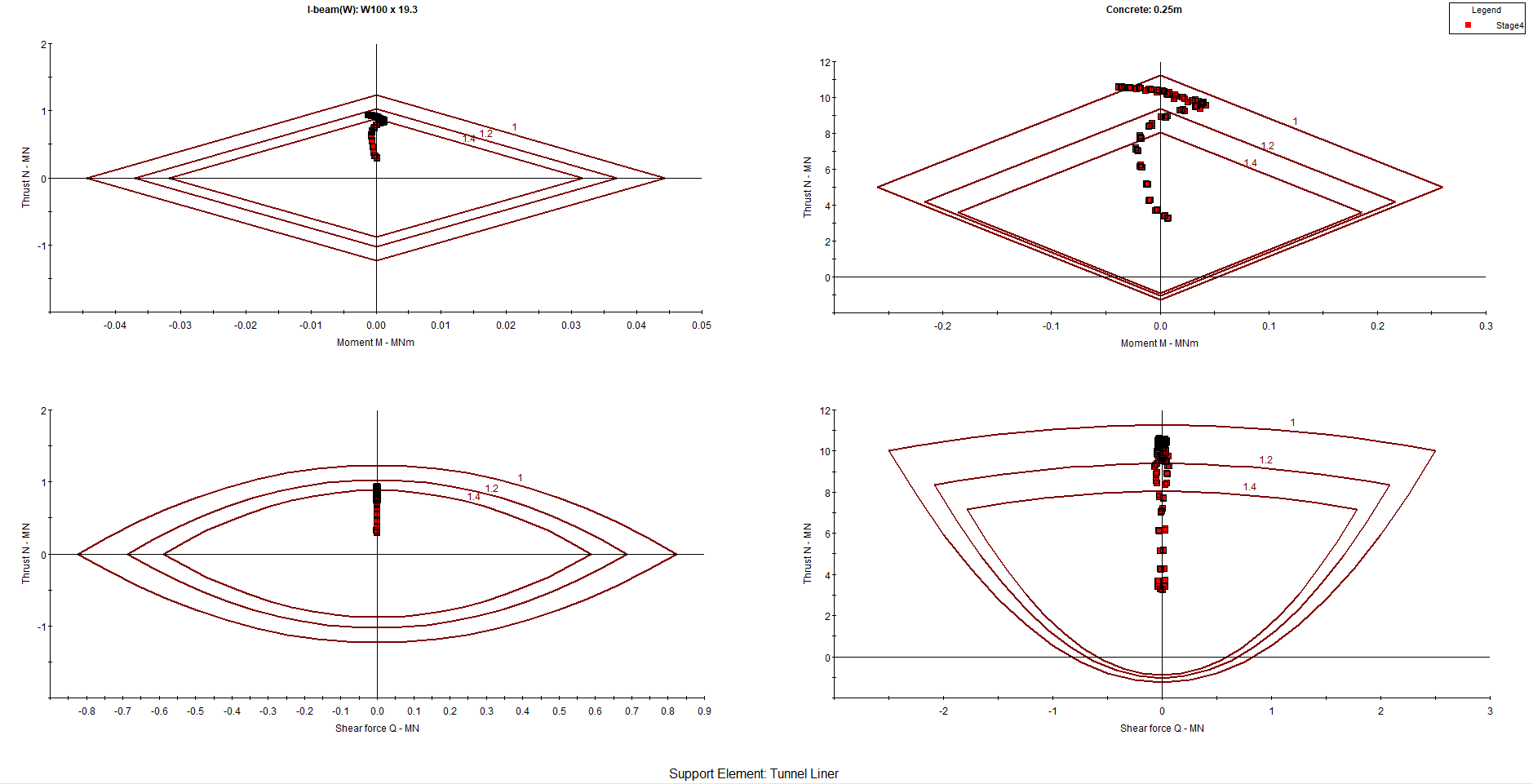 RS2 Tutorials | Tunnel Lining Design